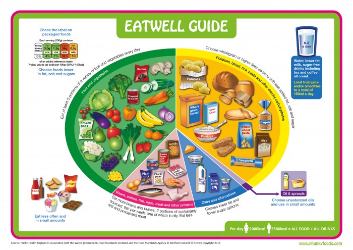 Food Labels and Packaging - Parent Workshop - PhunkyFoods