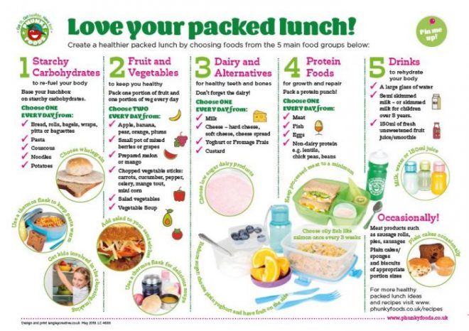 A Healthy Lunch - Parents Information - PhunkyFoods