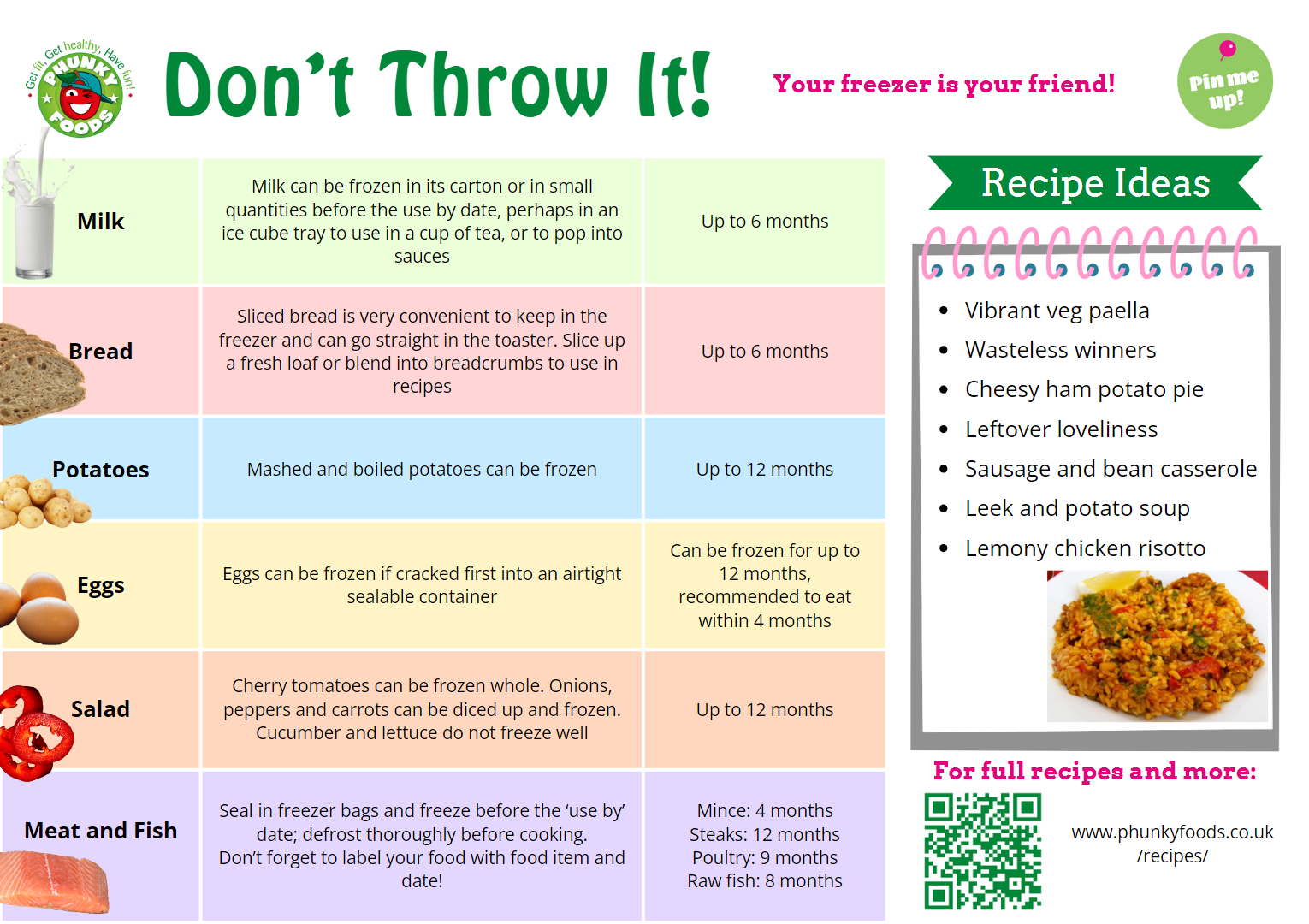 Food Waste- Parent Information - PhunkyFoods